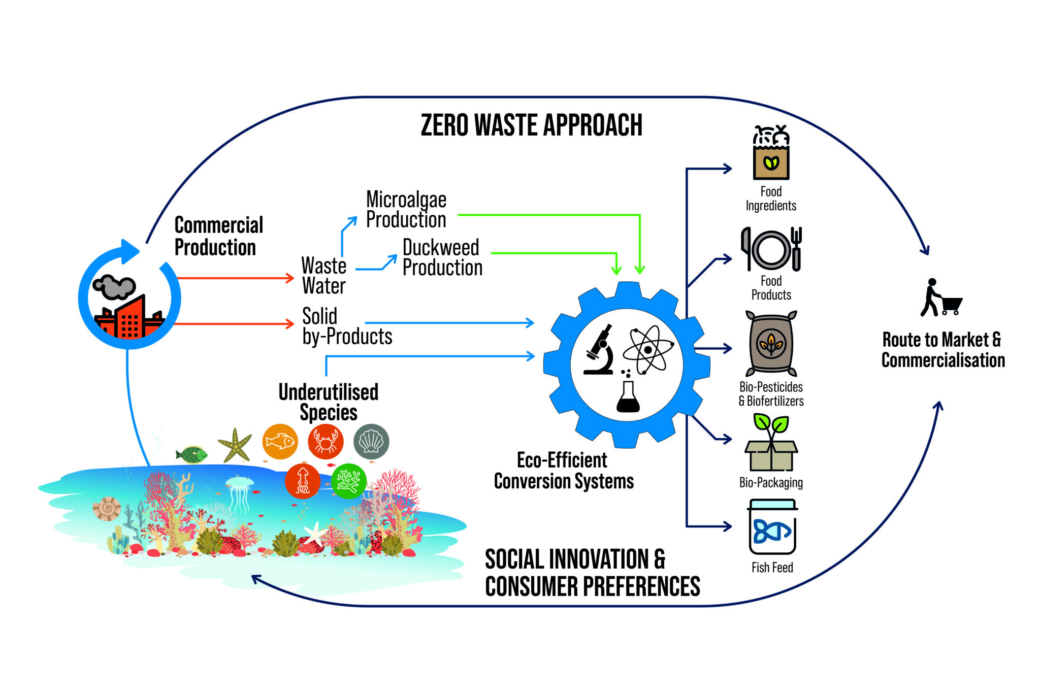 About IMPRESS - impress-he.eu